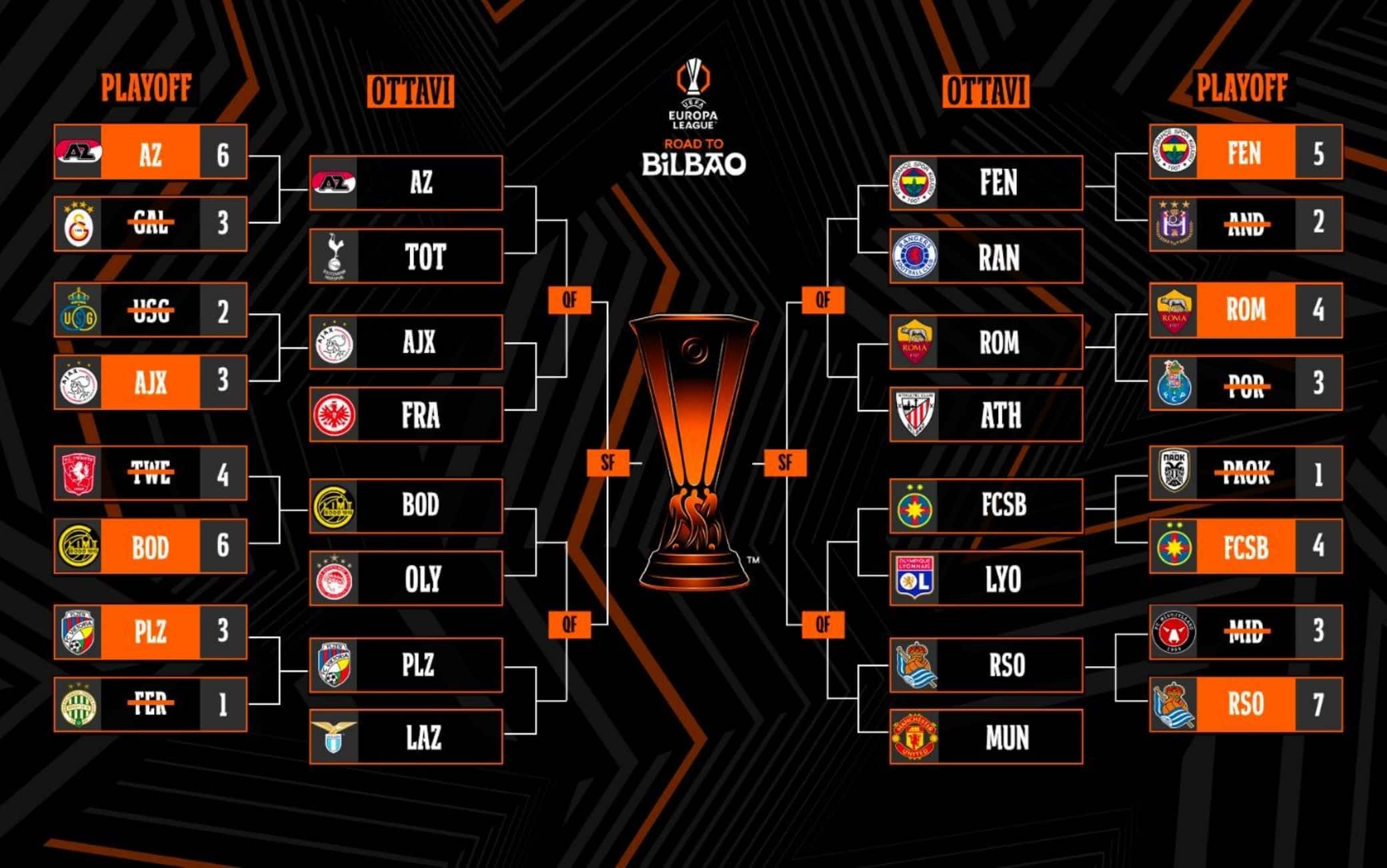 Sorteggi Europa League, gli ottavi di finale Roma e Lazio | Sky Sport